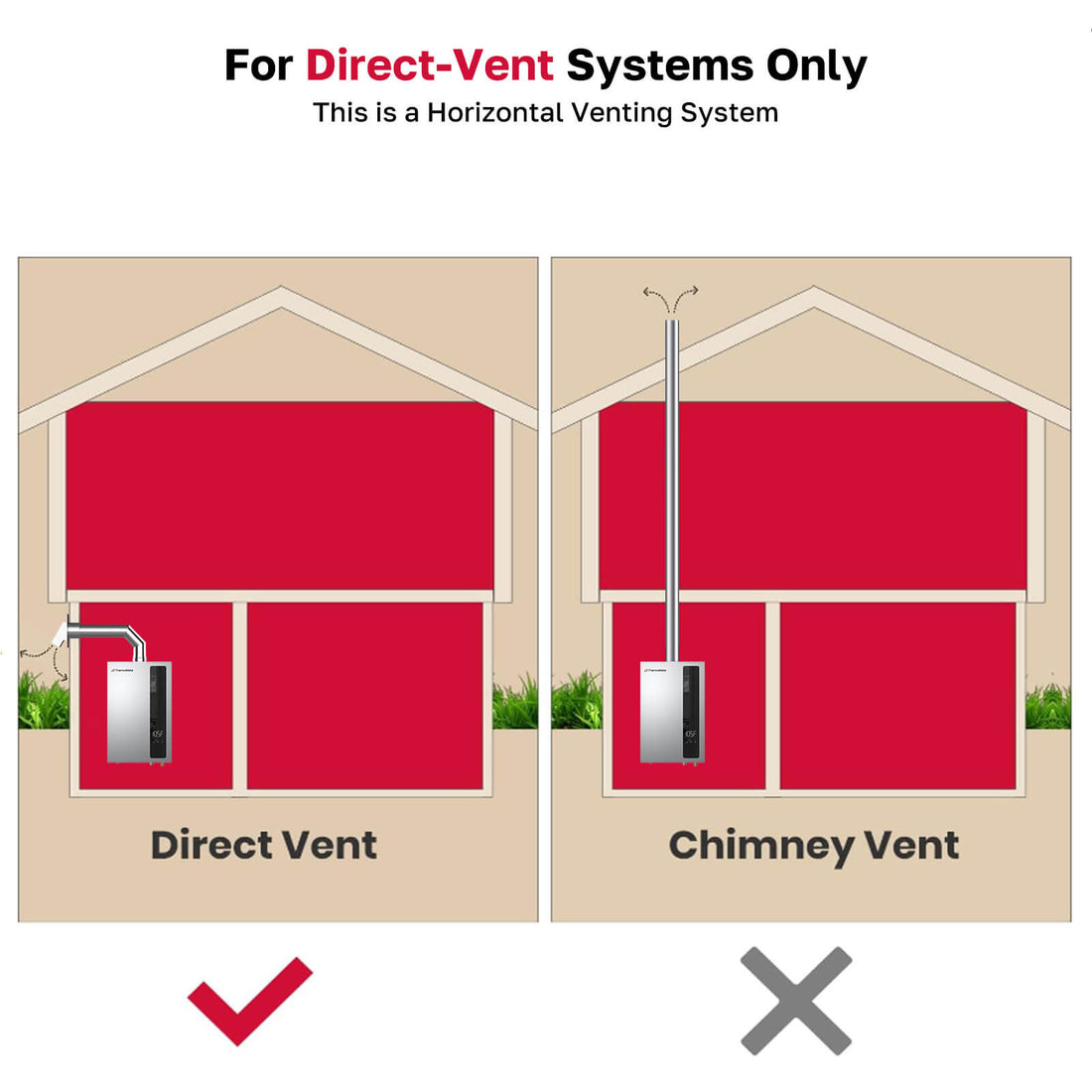 ThermoMate 3" Horizontal Stainless Steel Vent Pipe Kit