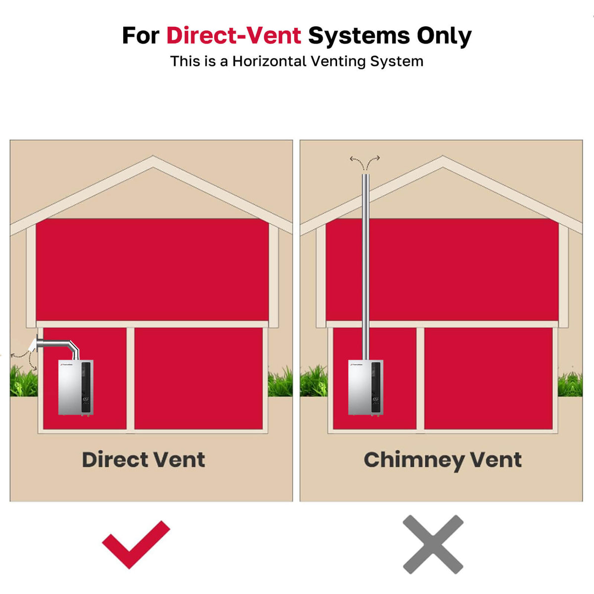 ThermoMate 3" Horizontal Stainless Steel Vent Pipe Kit